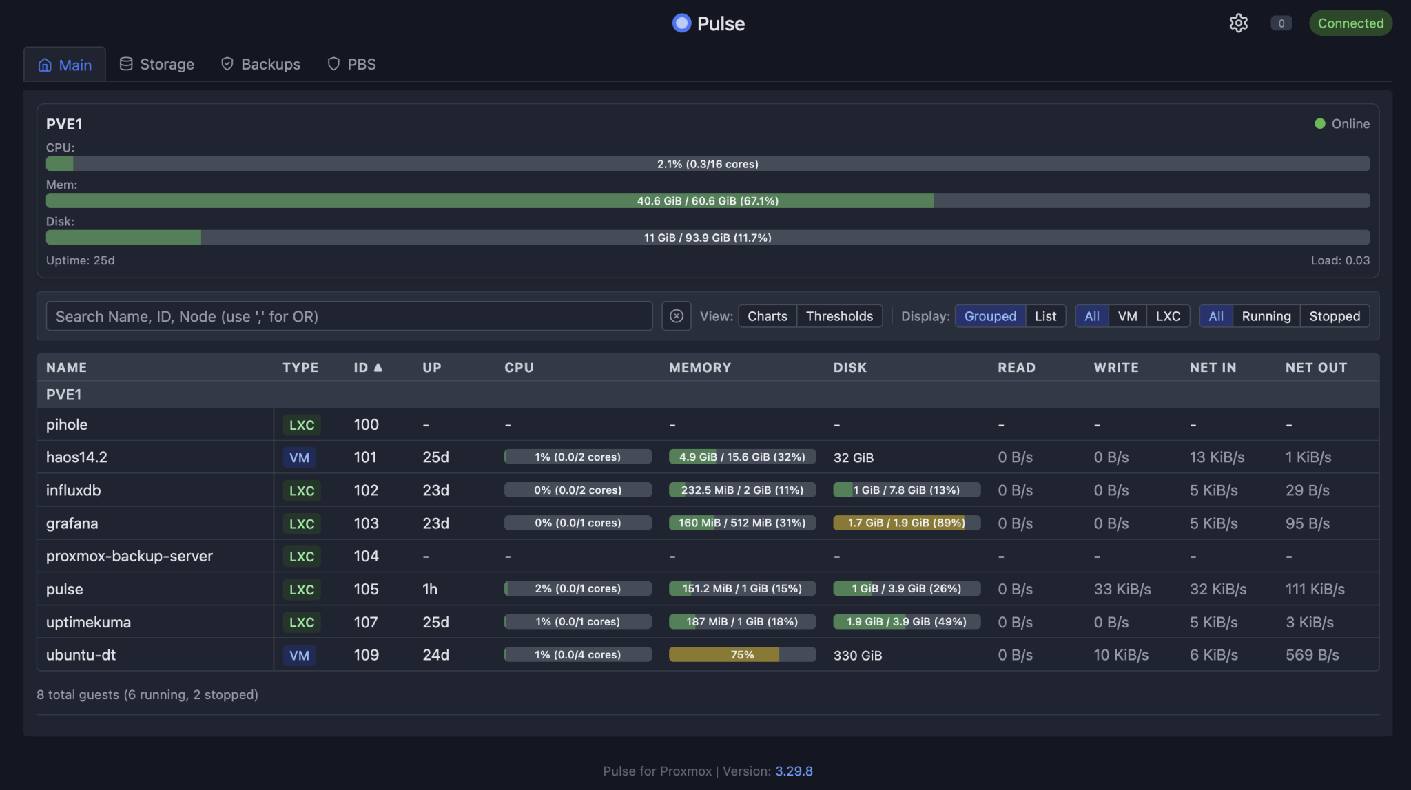 Monitoring Proxmox with Grafana and InfluxDB – Don's Blog
